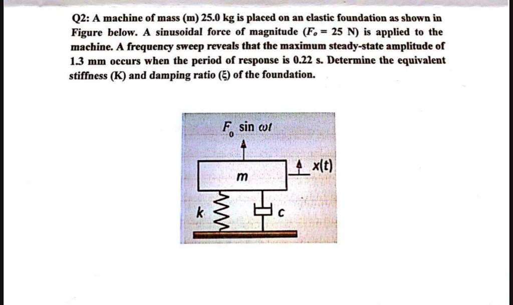 q2 a machine of mass m 250 kg is placed on an elastic foundation as ...