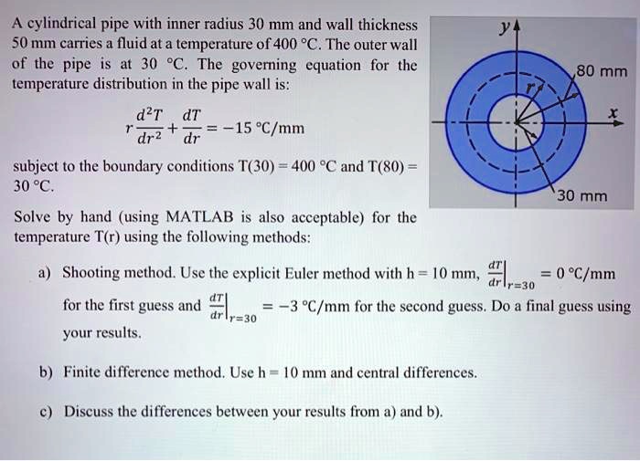SOLVED: A cylindrical pipe with an inner radius of 30 mm and a wall ...