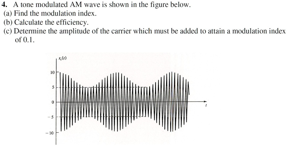 Please Help With Partparts A B C Of This Question 4 A Tone Modulated Am Wave Is Shown In The