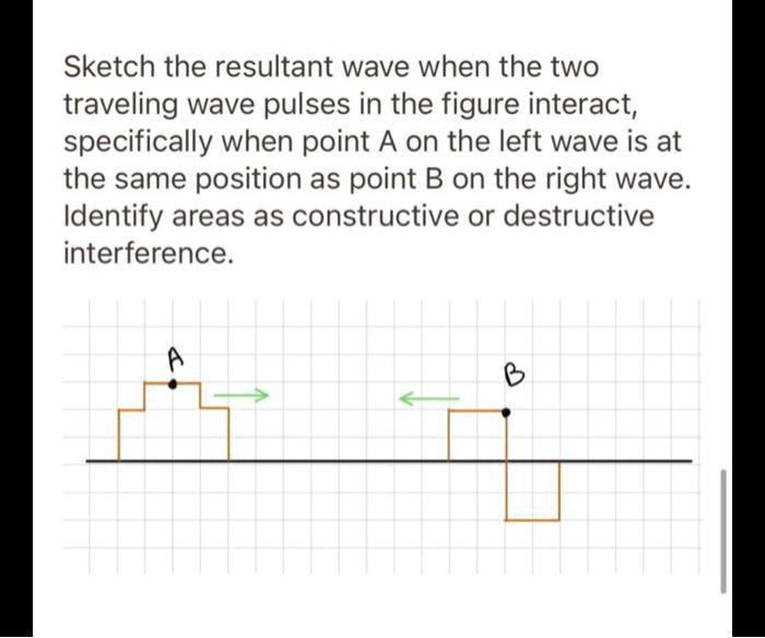 SOLVED:Sketch the resultant wave when the two traveling wave pulses in the figure interact ...