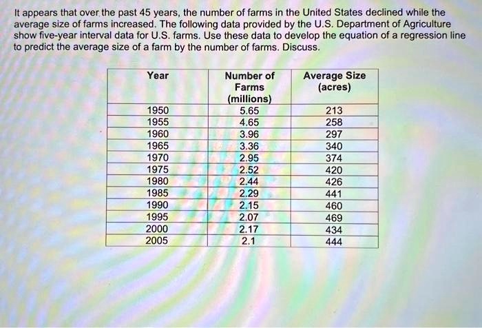 SOLVED: How do I solve this step by step It appears that over the past ...