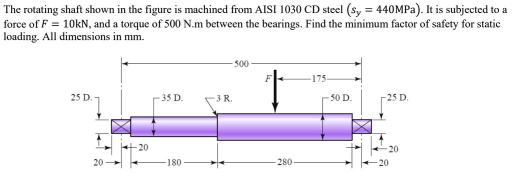 SOLVED: The rotating shaft shown in the figure is machined from AISI ...