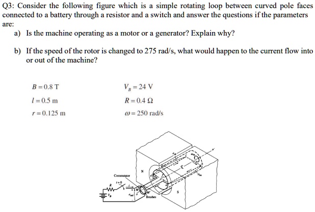 SOLVED: Q3: Consider the following figure which is a simple rotating loop between curved pole ...