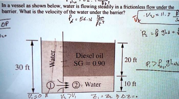 In a vessel as shown below, water is flowing steadily in a frictionless flow under the barrier ...