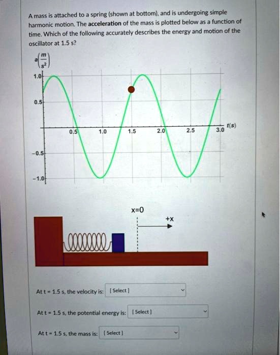 SOLVED: A mass is attached to a spring (shown at bottom), and is undergoing simple harmonic ...
