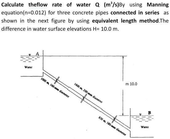 SOLVED: Calculate theflow rate of water Q (m?/s)Bv using Manning ...