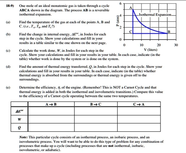 Isovolumetric Process
