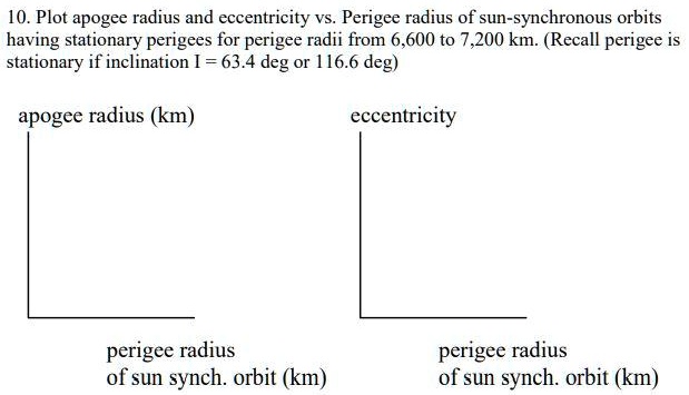 SOLVED: 10. Plot apogee radius and eccentricity vs. Perigee radius of ...