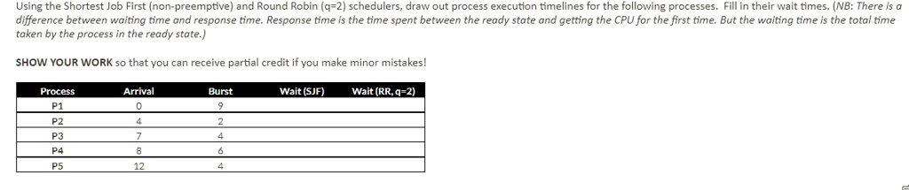 SOLVED: Using the Shortest Job First (non-preemptive) and Round Robin ...
