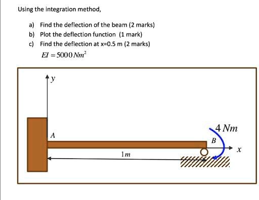 SOLVED: Using the integration method, a) Find the deflection of the ...