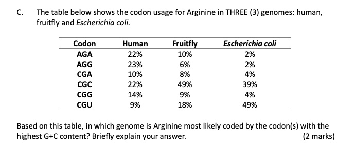 SOLVED: The table below shows the codon usage for Arginine in THREE (3 ...