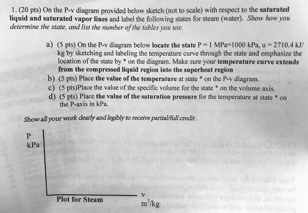 SOLVED: Liquid and saturated vapor lines and label the following states ...