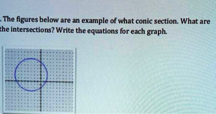 SOLVED: The figures below are an example of what conic section. What are the intersections ...