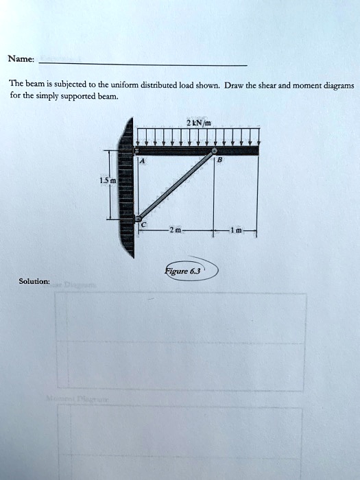 SOLVED: The beam is subjected to the uniform distributed load shown. Draw the shear and moment ...
