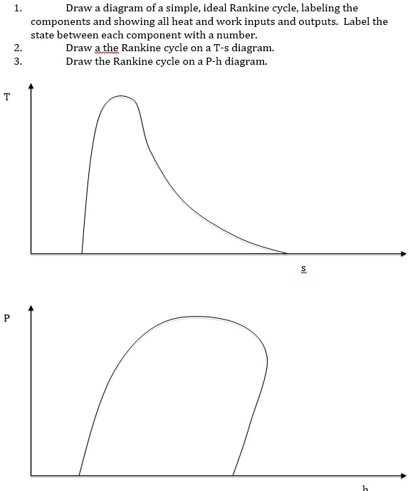 1. Draw a diagram of a simple, ideal Rankine cycle, labeling the ...