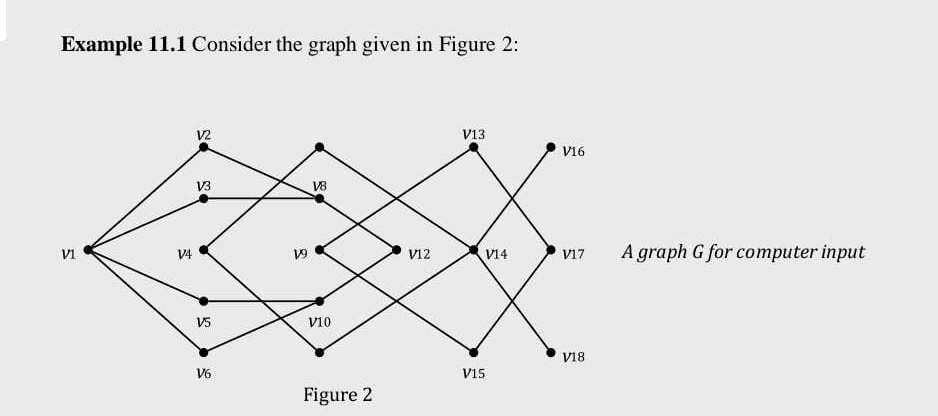 SOLVED: Example 11.1: Consider the graph given in Figure 2: V2 V13 V16 ...