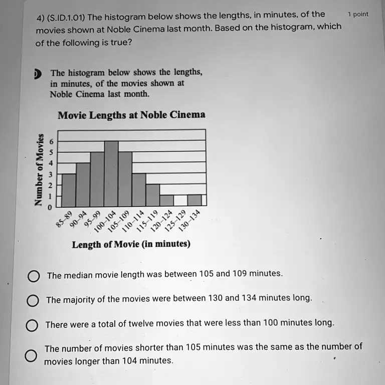 SOLVED: The histogram below shows the lengths, in minutes, of the ...