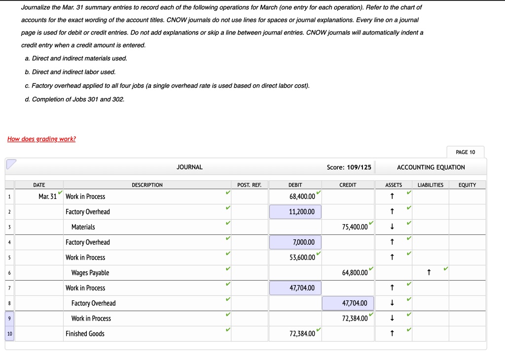 Journalize the Mar. 31 summary entries to record each of the following ...