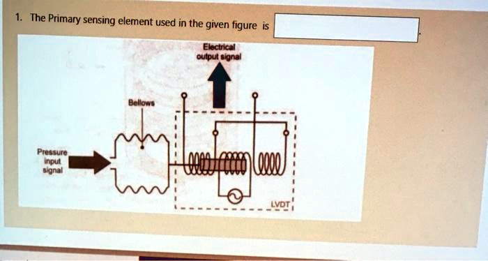 SOLVED: 1. The Primary sensing element used in the given figure is ...