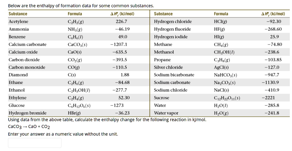 SOLVED:Below are the enthalpy of formation data for some common substances_ Substance Formula AH ...