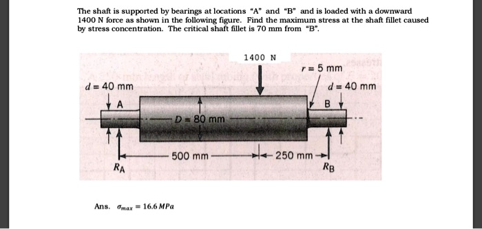 SOLVED: The shaft is supported by bearings at locations A and B and is ...
