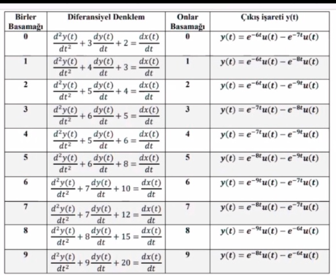 SOLVED: Mathematical differential equation model of a causal moisture meter system modeled ...
