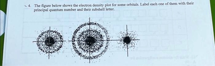 4. The figure below shows the electron density plot for some orbitals ...