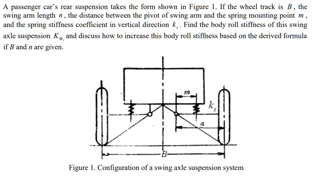 SOLVED: A passenger car's rear suspension takes the form shown in ...