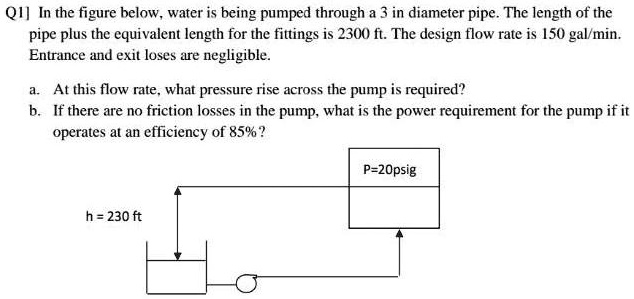 In the figure below, water is being pumped through a 3-inch diameter ...