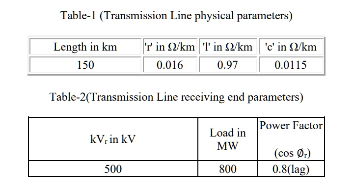 Table-1 (Transmission Line physical parameters) Length in km 'r' in ...