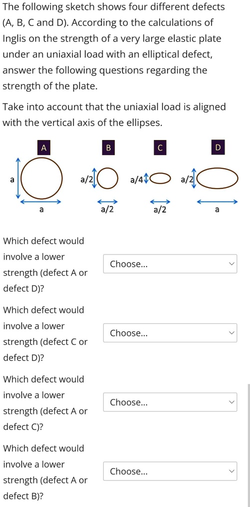 The following sketch shows four different defects (A, B, C and D ...