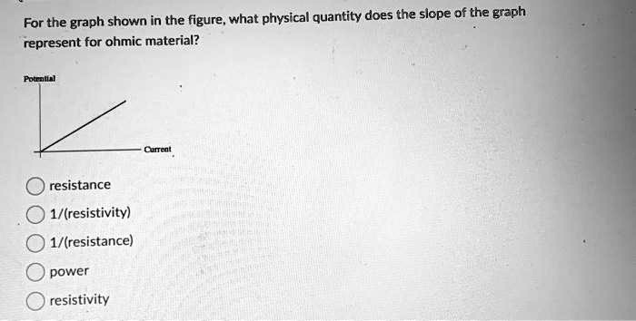SOLVED: For the graph shown in the figure what physical quantity does ...