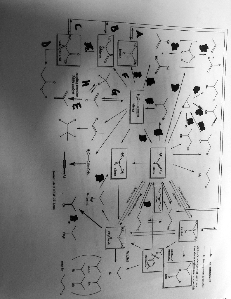 SOLVED: H Hc ! H;c CECNa alkene CHz alkate 2 L 1 L 1 1 IL L 3