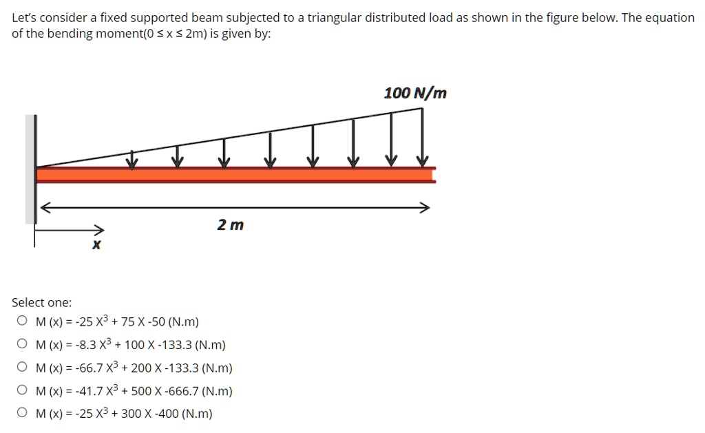 SOLVED: Let's consider a fixed supported beam subjected to a triangular distributed load as ...