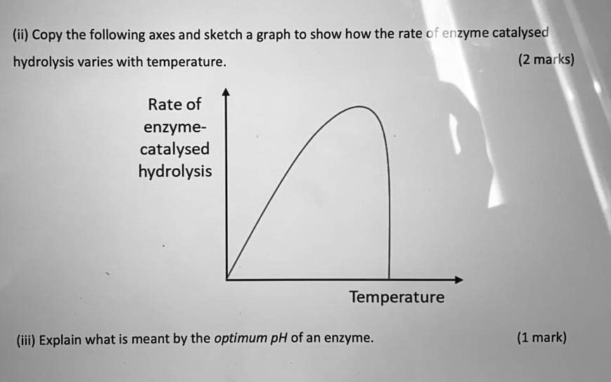 ii copy the following axes and sketch a graph to show how the rate of ...