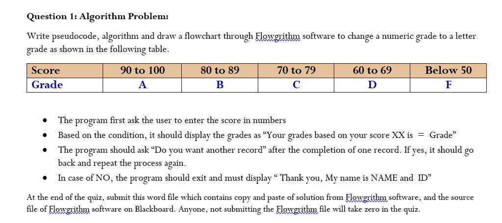 Solved Question 1 Algorithm Problem Write Pseudocode Algorithm And Draw A Flowchart Through
