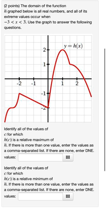 points the domain of the function graphed below is all real numbers and all of its extreme ...