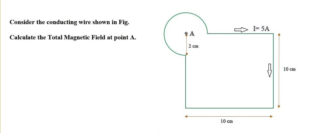 SOLVED: Consider the conducting wire shown in Fig: F = 5A I = 8A Calculate the Total Magnetic ...
