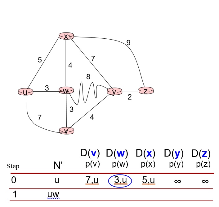 SOLVED: A network topology is shown as the following figure. Please ...