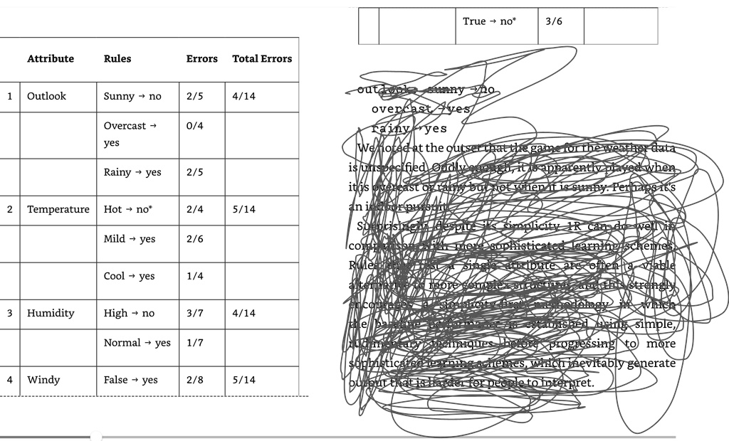 Solved Describe A Decision Tree Algorithm Based On Using The 1r 5520