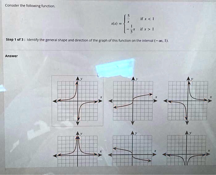 SOLVED: Consider the following function. Answer s(x): = X 5 X Step 1 of ...