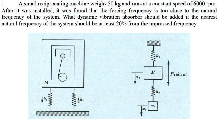 1. A small reciprocating machine weighs 50 kg and runs at a constant ...