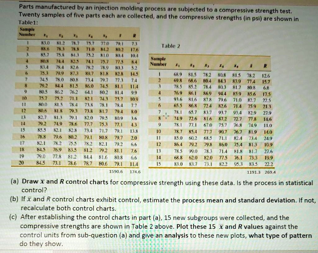 SOLVED: Parts manufactured by an injection molding process are subjected to a compressive ...