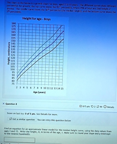 the chart to the below is a growth chart for boys aged 2 to 15 years ...