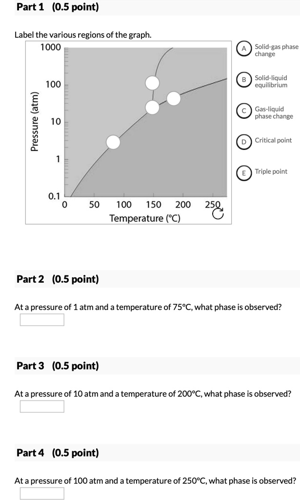 SOLVED: Part 1 (0.5 point) Label the various regions of the graph: 1000 ...