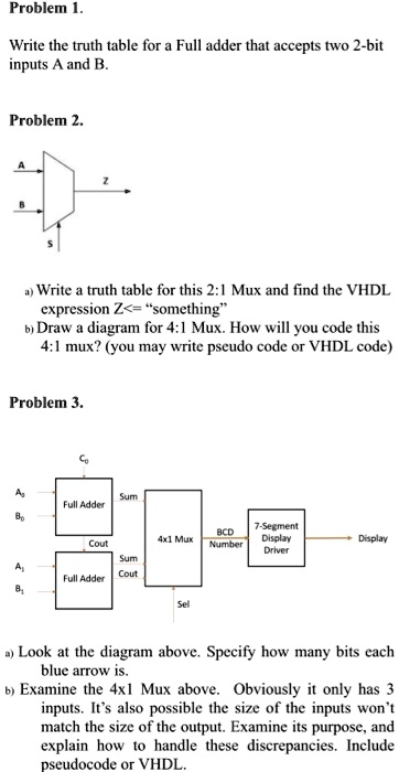 Solved Problem 1 Write The Truth Table For A Full Adder That Accepts Two 2 Bit Inputs A And B
