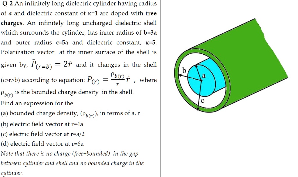 SOLVED: Q-2 An infinitely long dielectric cylinder having a radius of a ...