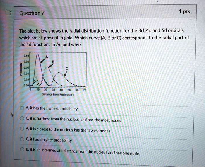 SOLVED: The plot below shows the radial distribution function for the ...