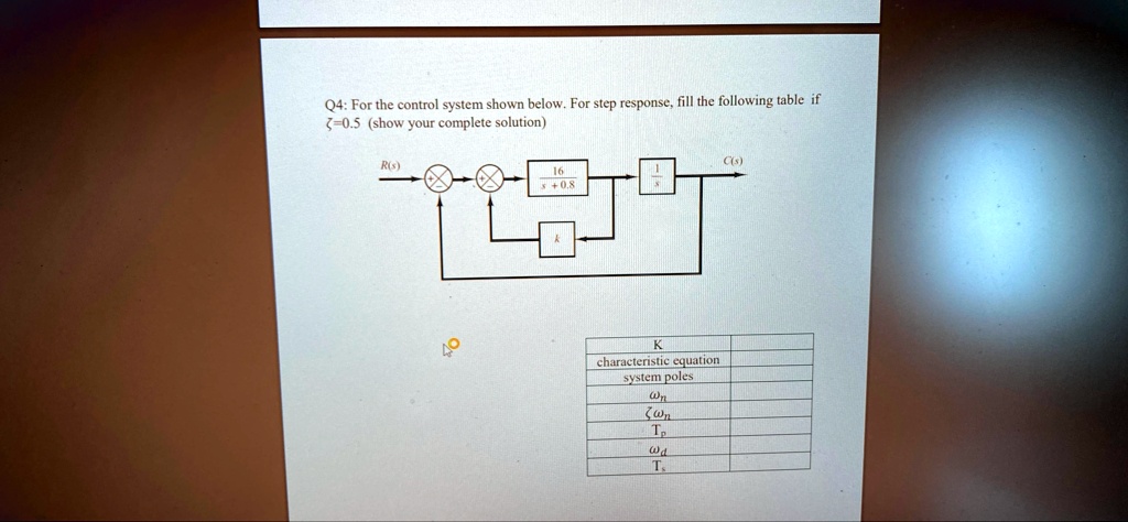 SOLVED: Q4: For the control system shown below. For step response, fill the following table if ...