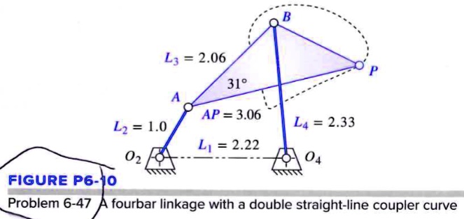 Figure P6-10 shows a linkage that operates at 500 crank rpm. Write a ...